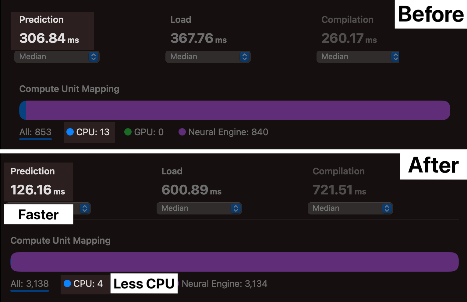 Deploying ModernBERT on Apple Neural Engine